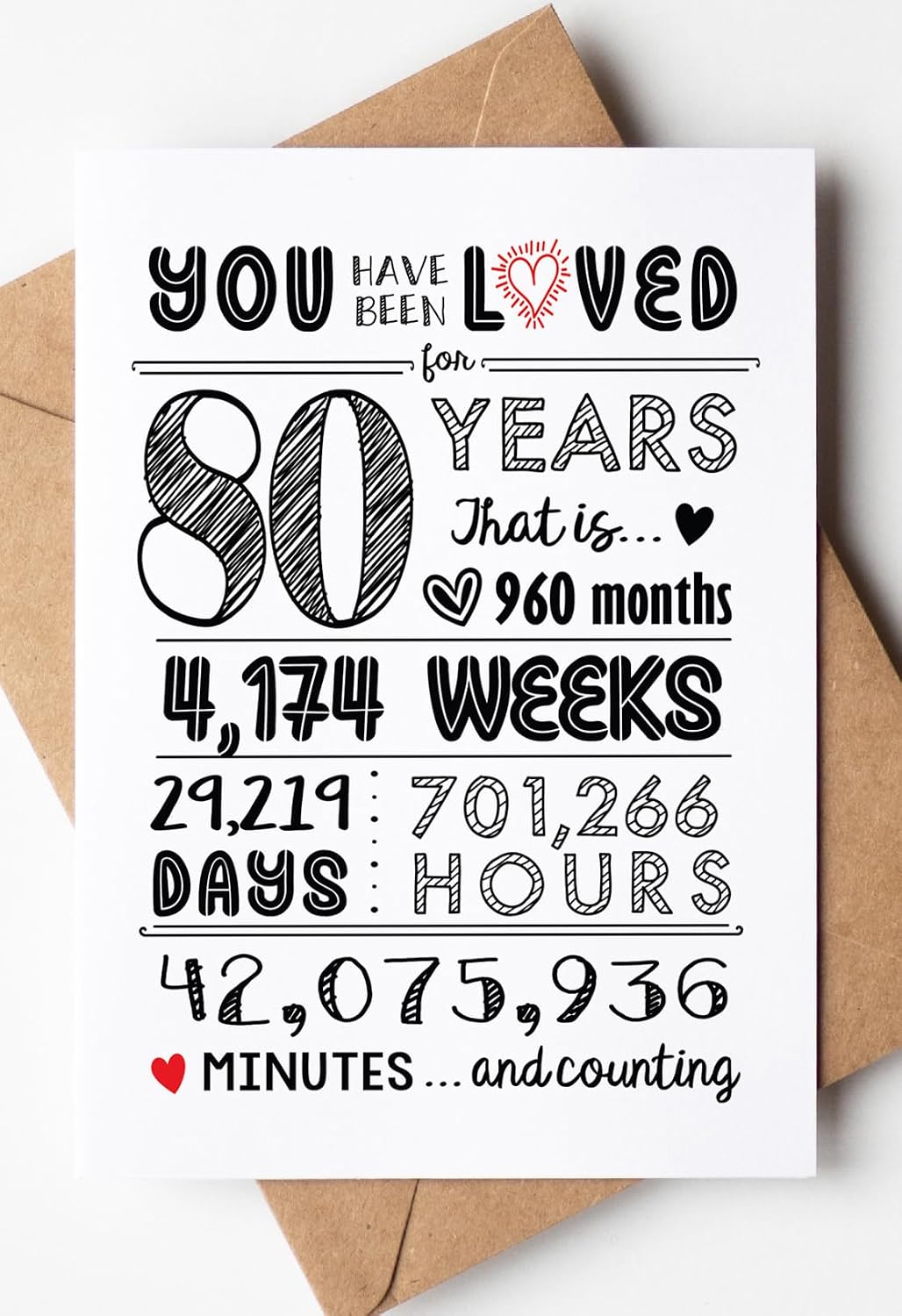Katie Doodle - Cute, 80th Birthday Card, (Handmade in USA), 80th ...