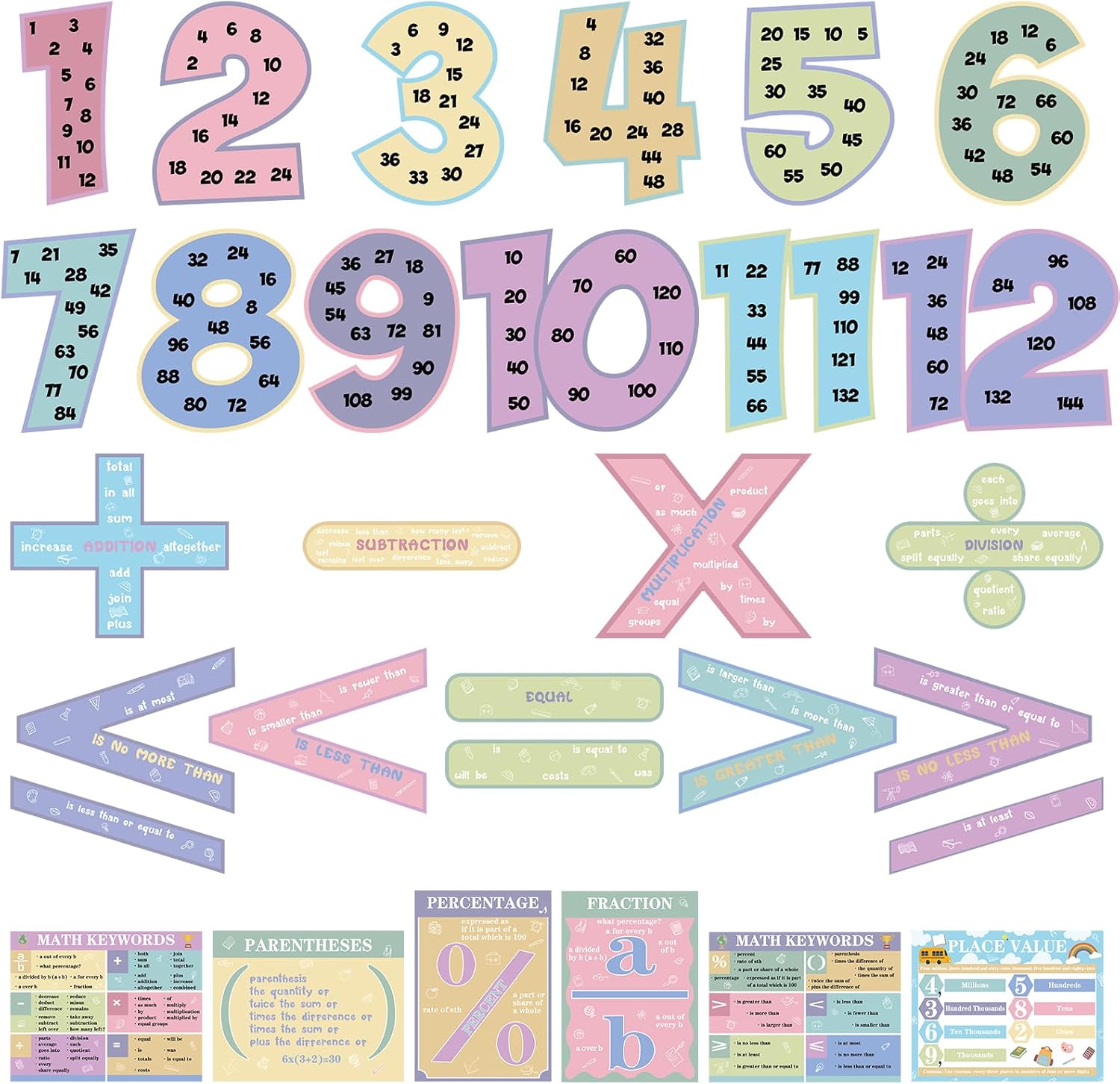 Amazon.com : Eersida 27 Pcs Educational Math Posters Set Include 15 ...