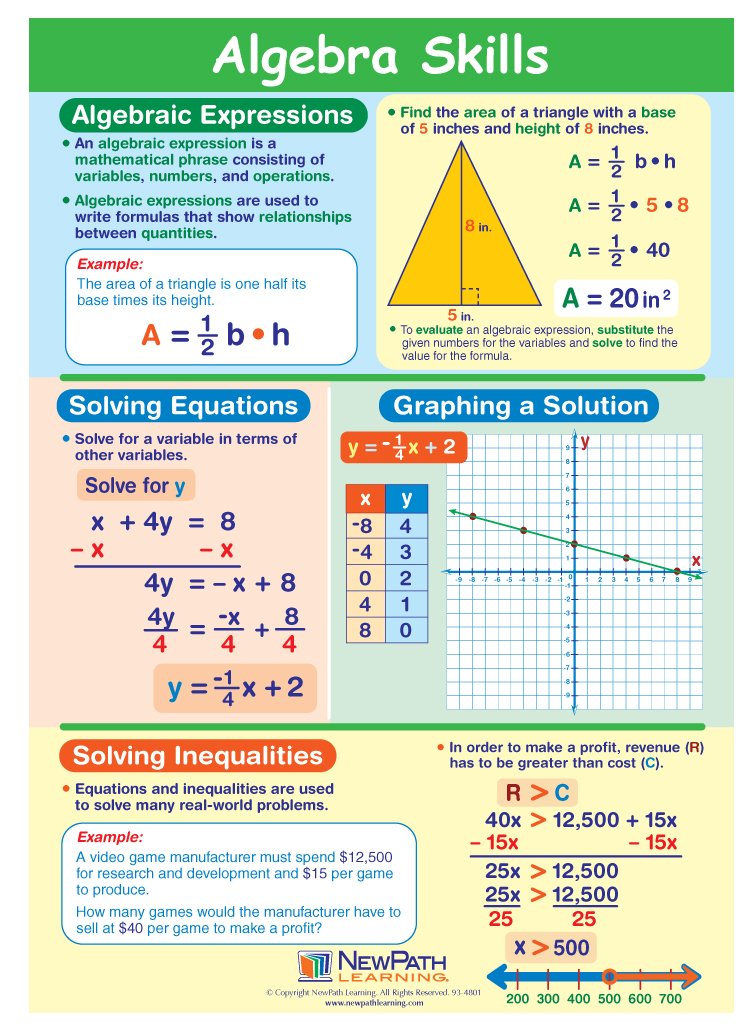 Snapklik.com : Algebra Skills Visual Learning Guides, Set/5-4-Panel, 11 ...