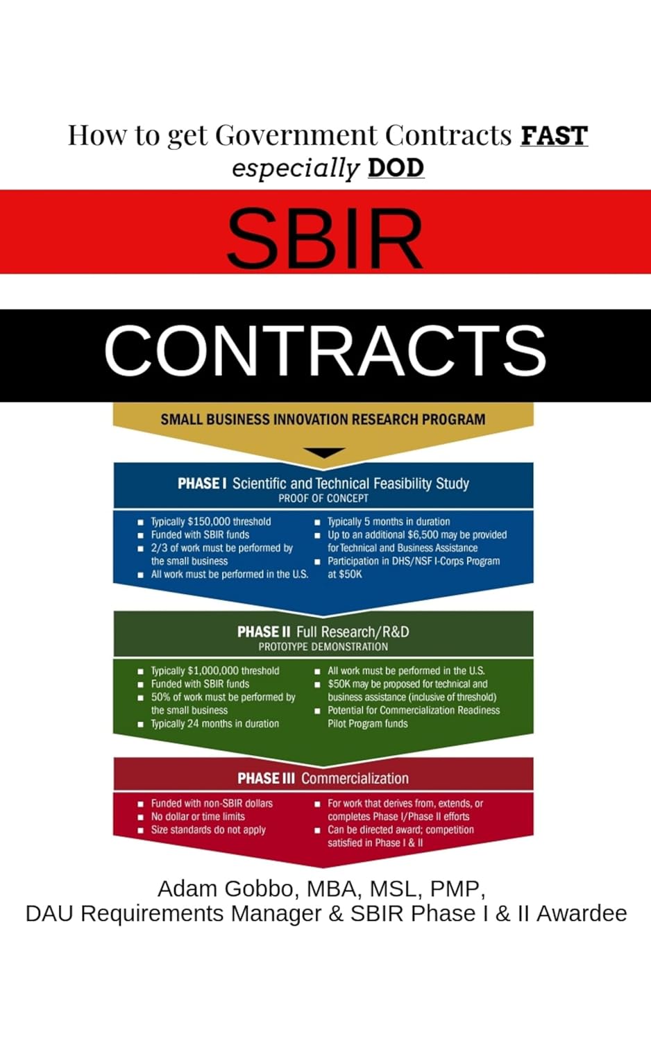 Amazon.com: The Complete Guide to Winning SBIR Contracts (Annotated ...