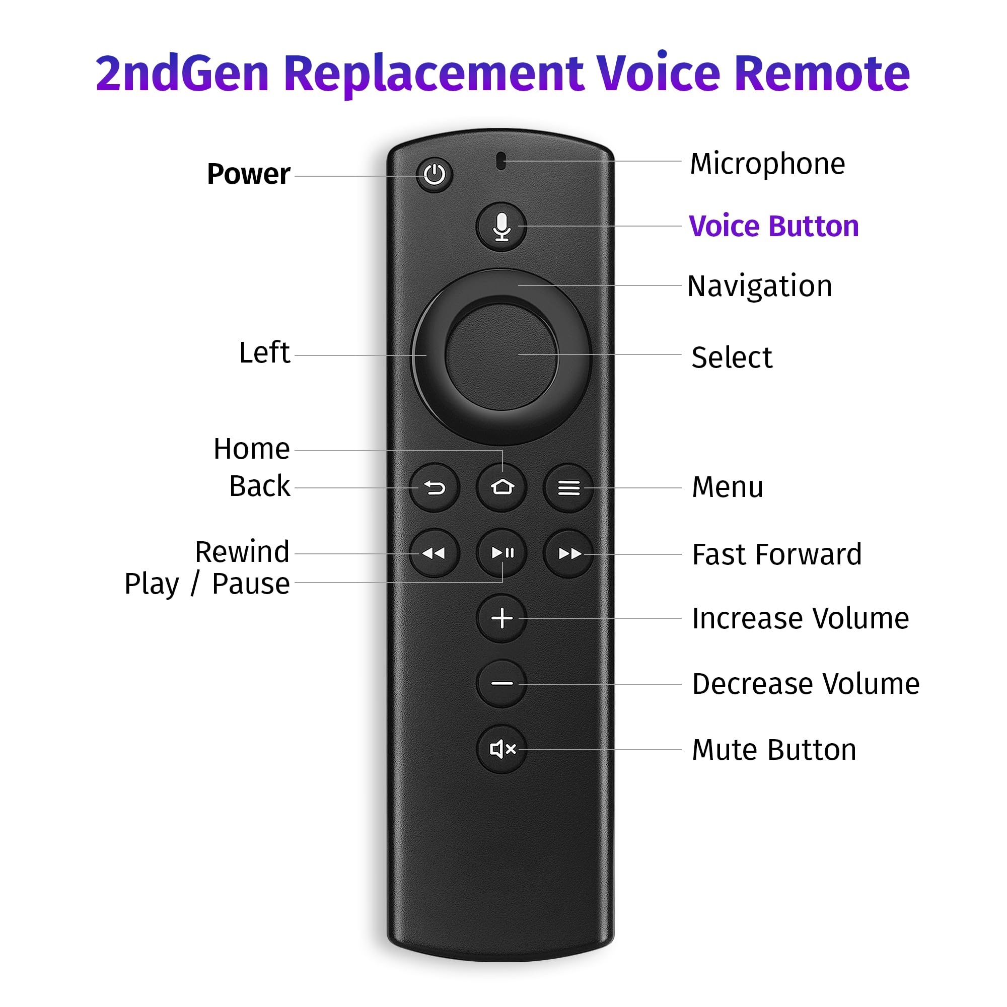 Snapklik.com : Yalanle Replacement Voice Remote Control L5B83H Fire ...