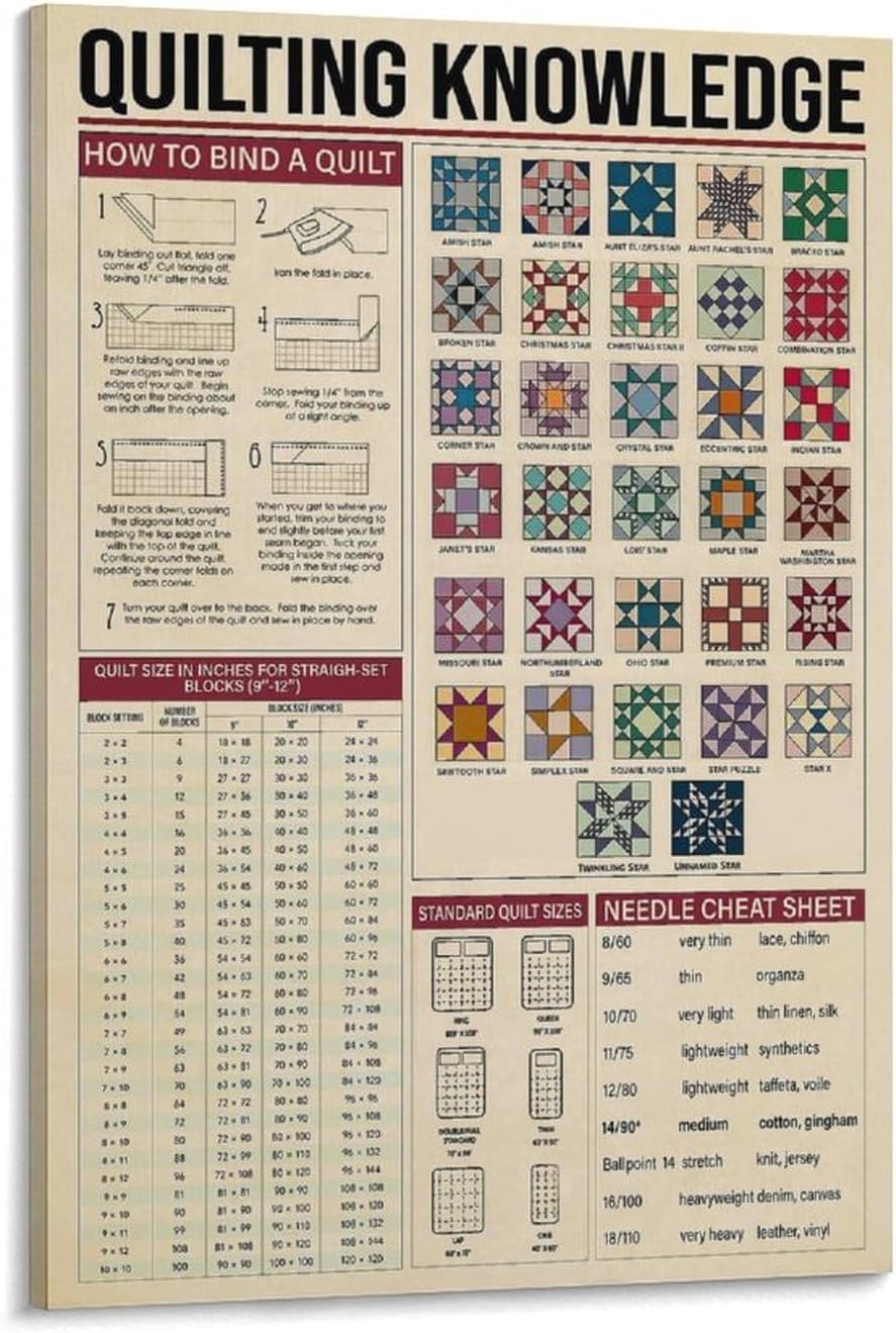Amazon.com: DeikeA Quilting Knowledge Poster, Vintage Quilting Home ...
