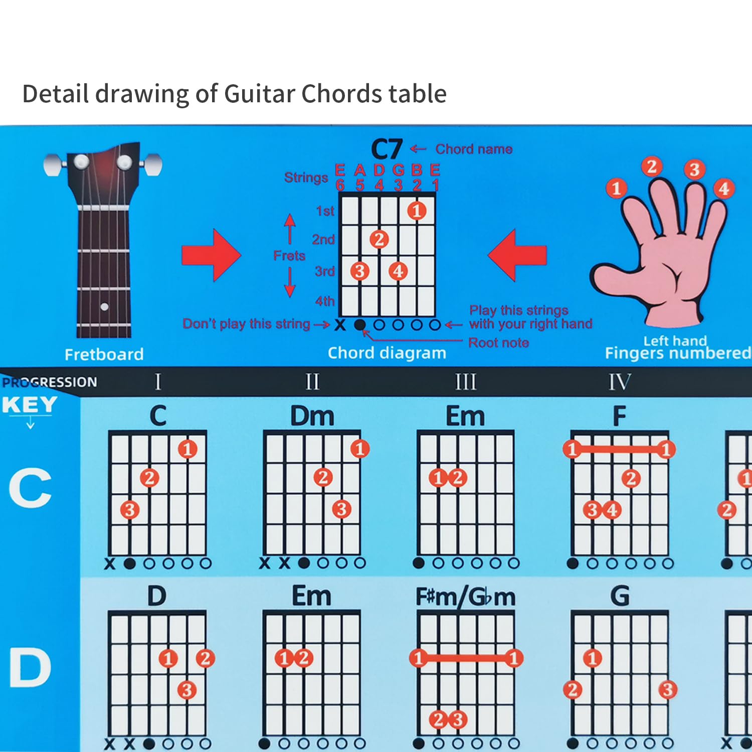 Basic Guitar Chords Chart Wallpapers Guitar Chord Chart Complete