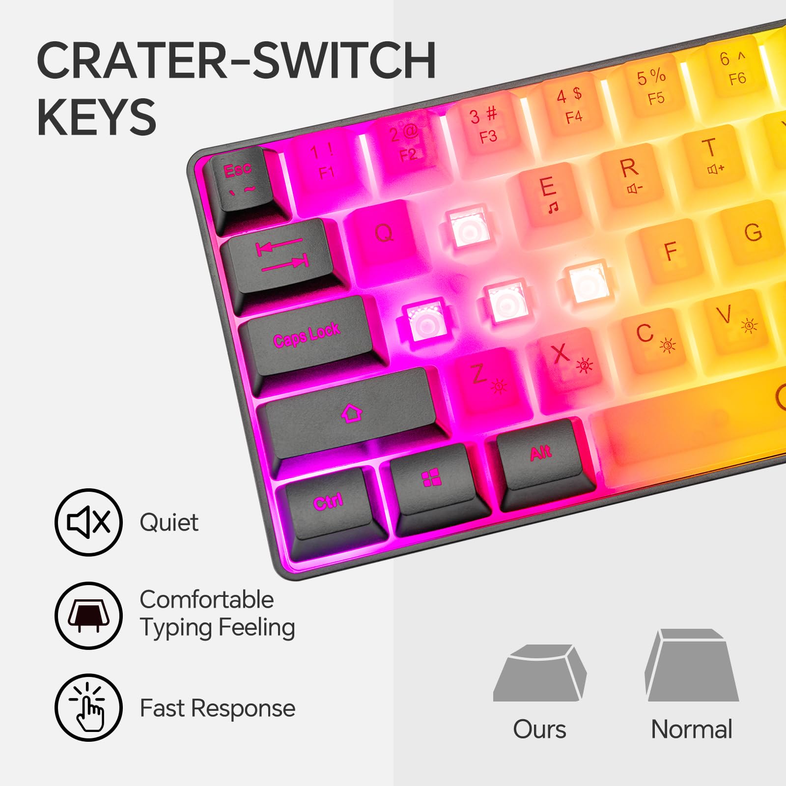 Snapklik.com : CHONCHOW Mini RGB 60% Gaming Keyboard, 68 Keys Small ...