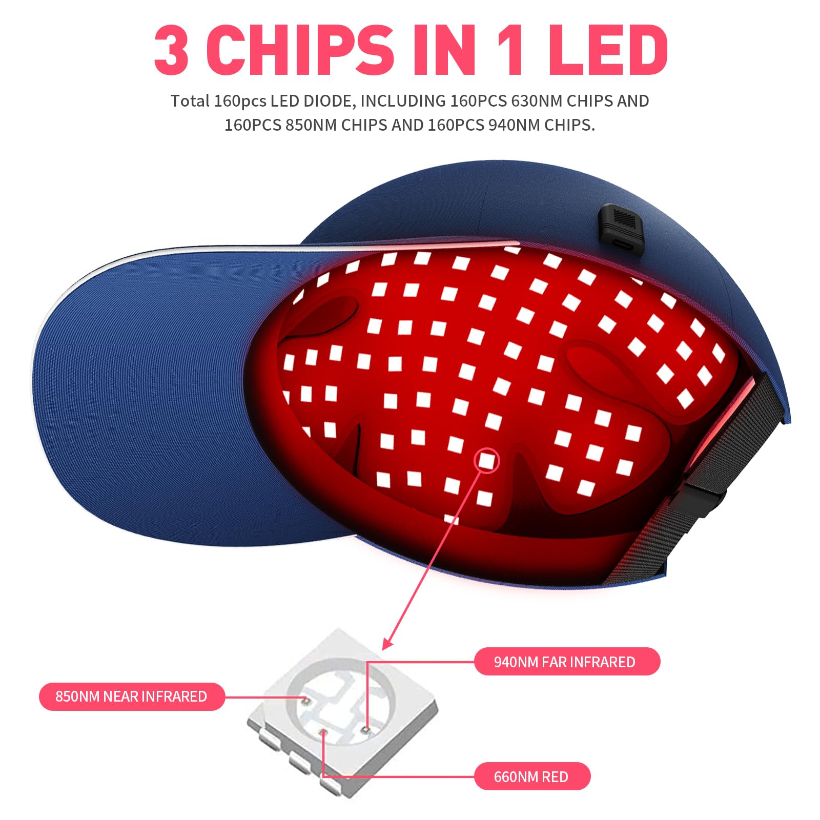 Red Light Cap, Red Light for Head Infrared-Light 630nm 850nm 940nm ...