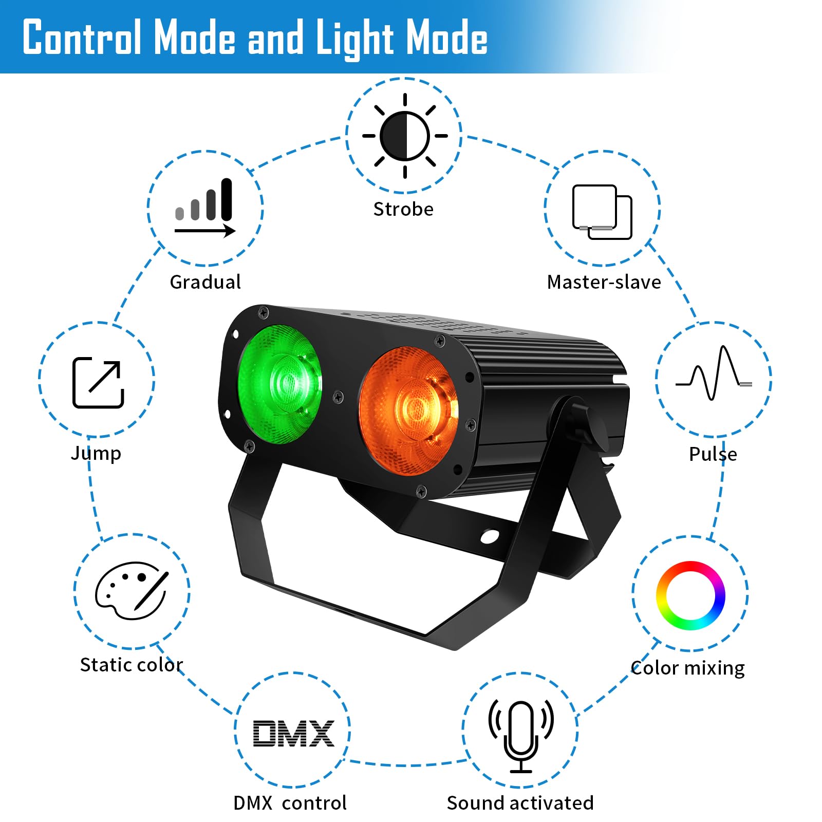 Snapklik.com : LED Blinder Stage Par Lights: 200W LED Strobe Stage ...