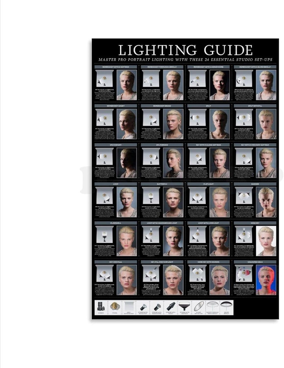 Amazon.com: Lighting Guide Poster Professional Portrait Photography ...