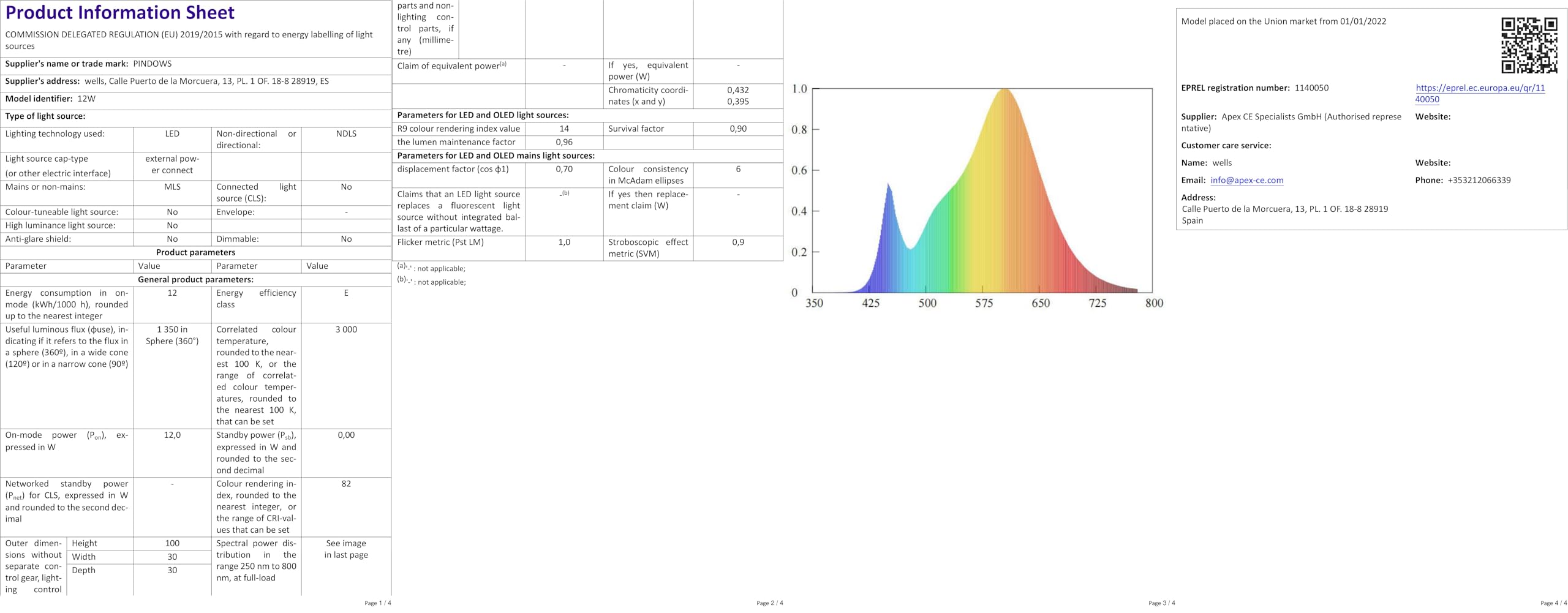 12W LED Ceiling Lights, Aigostar 1350LM LED Light Fittings Ceiling ...
