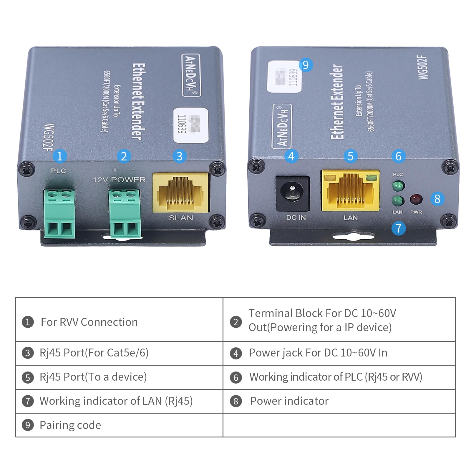 Snapklik.com : AtNeDcVh Ethernet Range Extender Repeater Kit, Ethernet ...