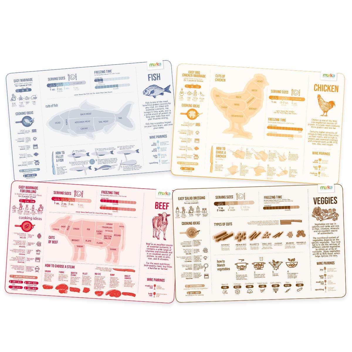 Buy merka Cutting Board Mats Flexible Plastic Set of 4 Includes Guides ...