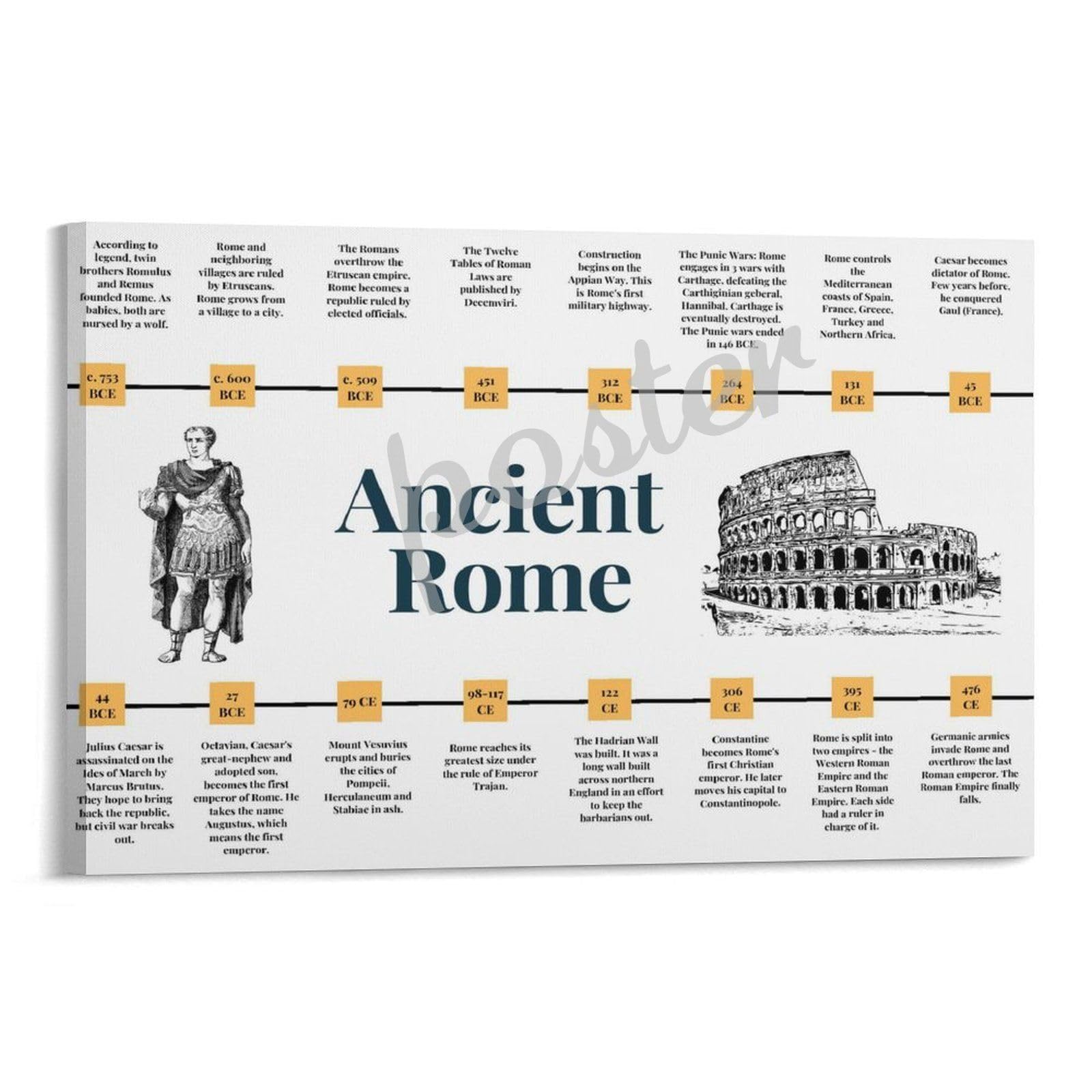 Timeline Of Romes History 4.11 The Flow Of History: The Fall Of The