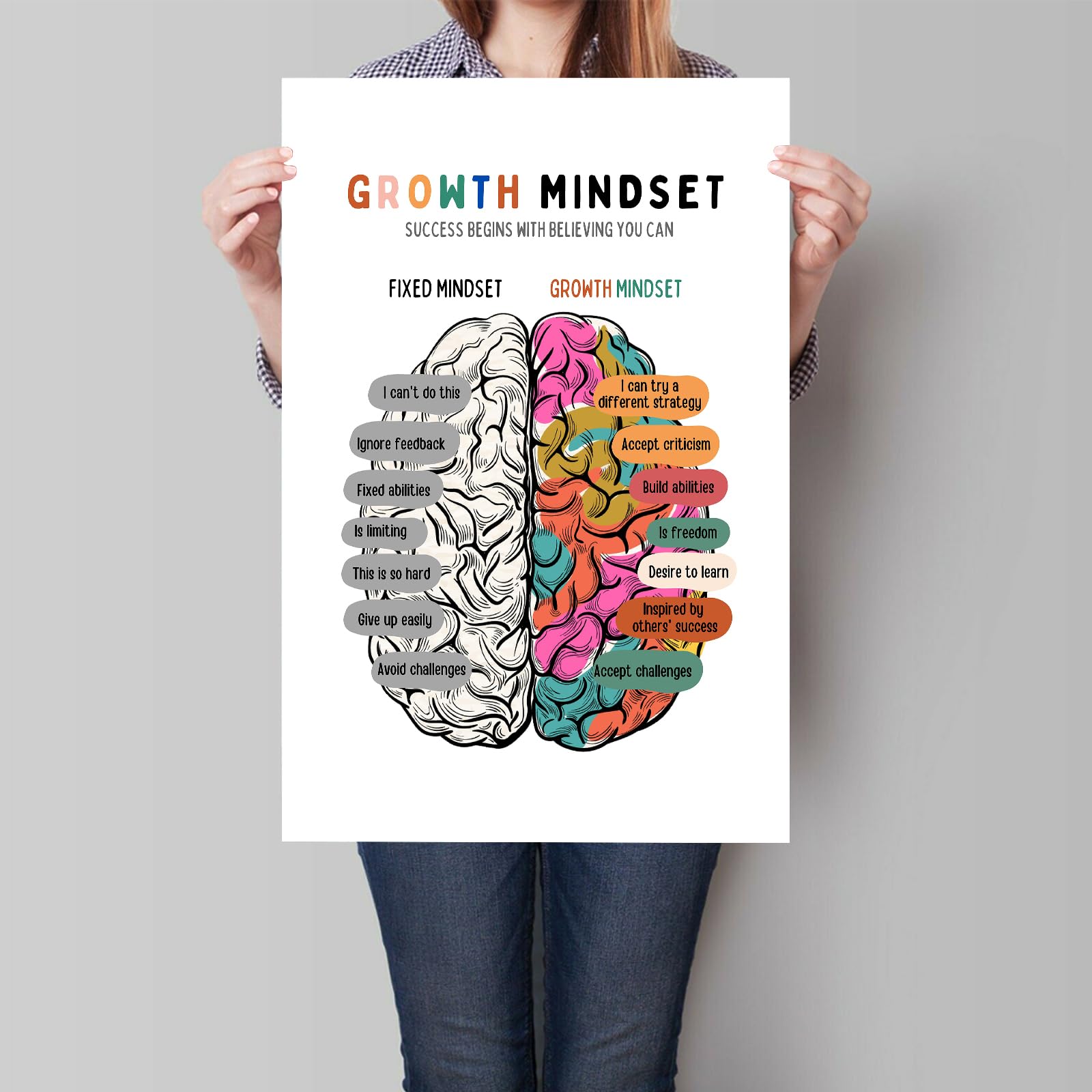 Snapklik.com : Xbsifyiooa Classroom Growth Mindset Posters, Brain ...