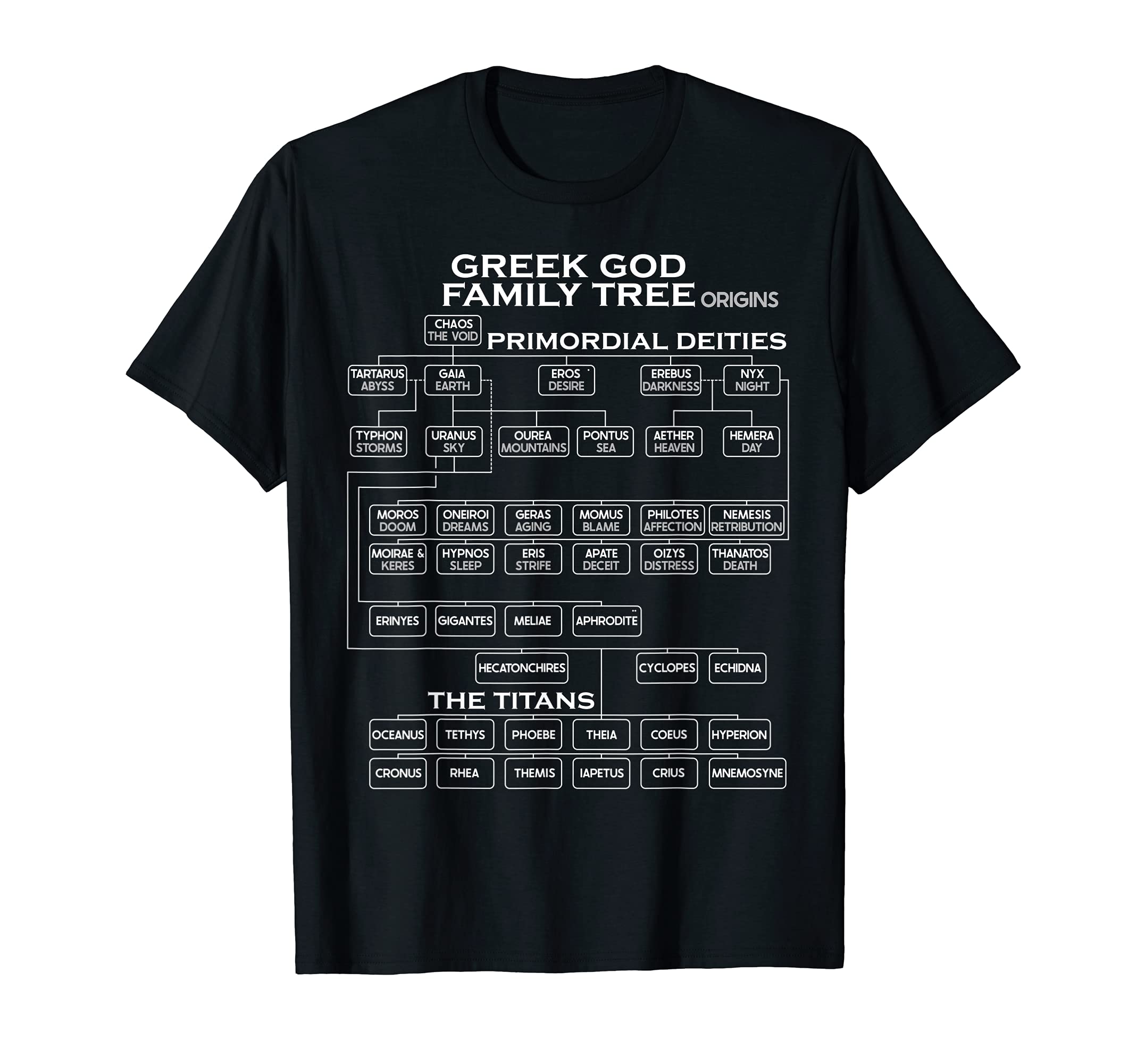 Titans Mythology Family Tree