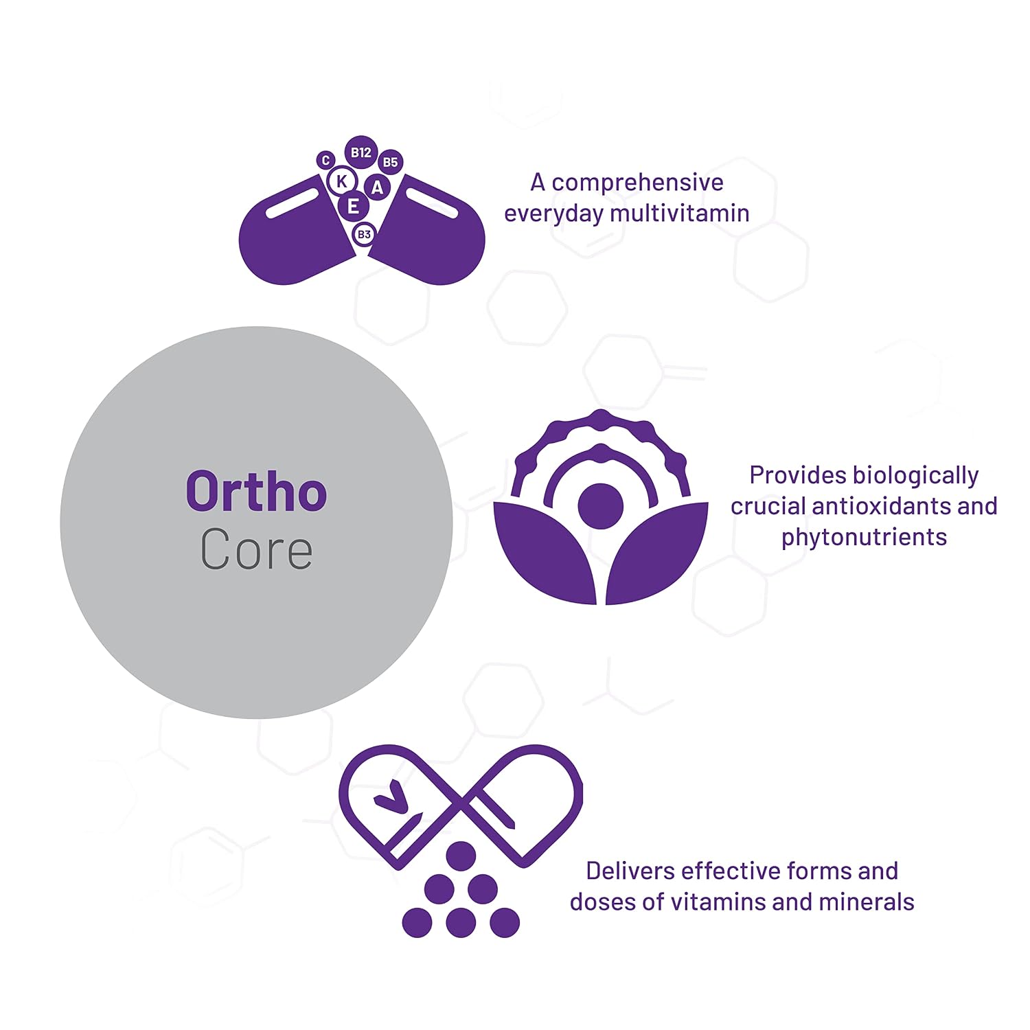AOR, Ortho Core, Suplemento Nutricional Vegetal para Saúde Fundamental ...