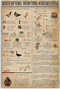 Amazon.com: Waterfowl Hunting Knowledge Metal Tin Signs Waterfowl ...