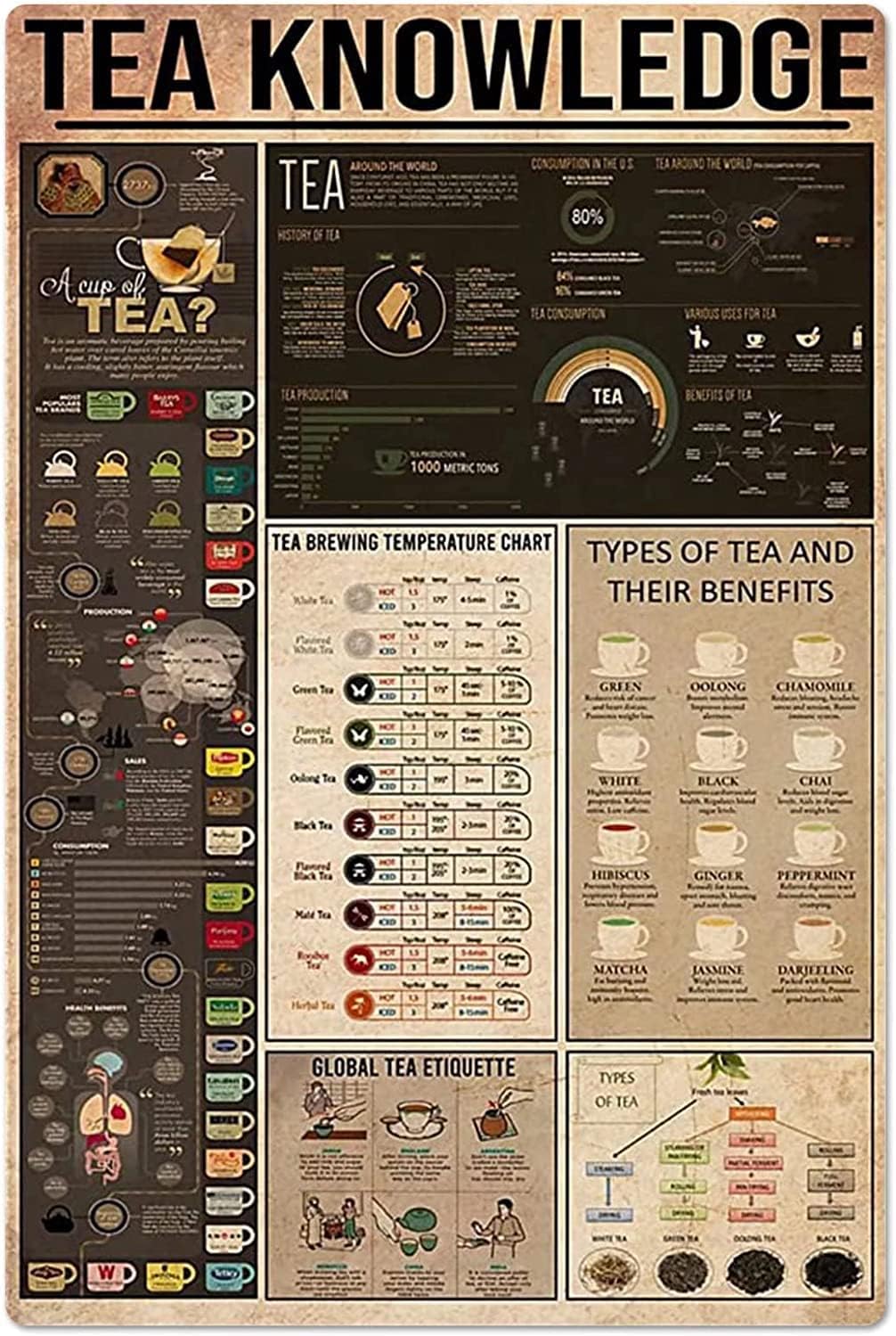 Amazon.com : Tea Knowledge Metal Tin Signs Tea Lovers Learning ...