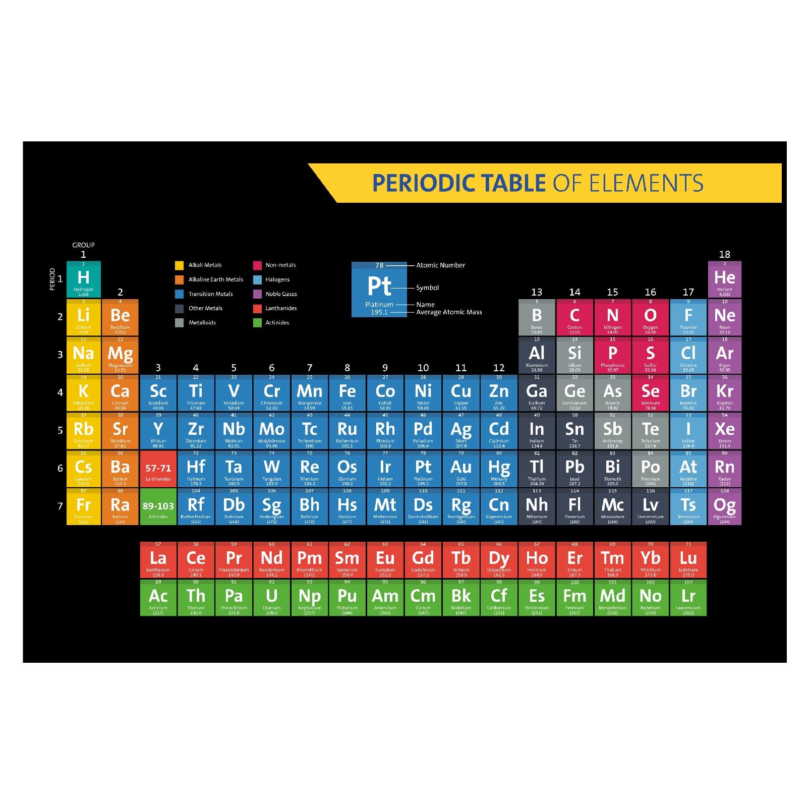 Mendeleev Periodic Law