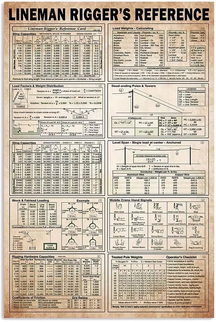 Amazon.com: Lineman Rigger's Reference Metal Sign Vintage Office Decor ...