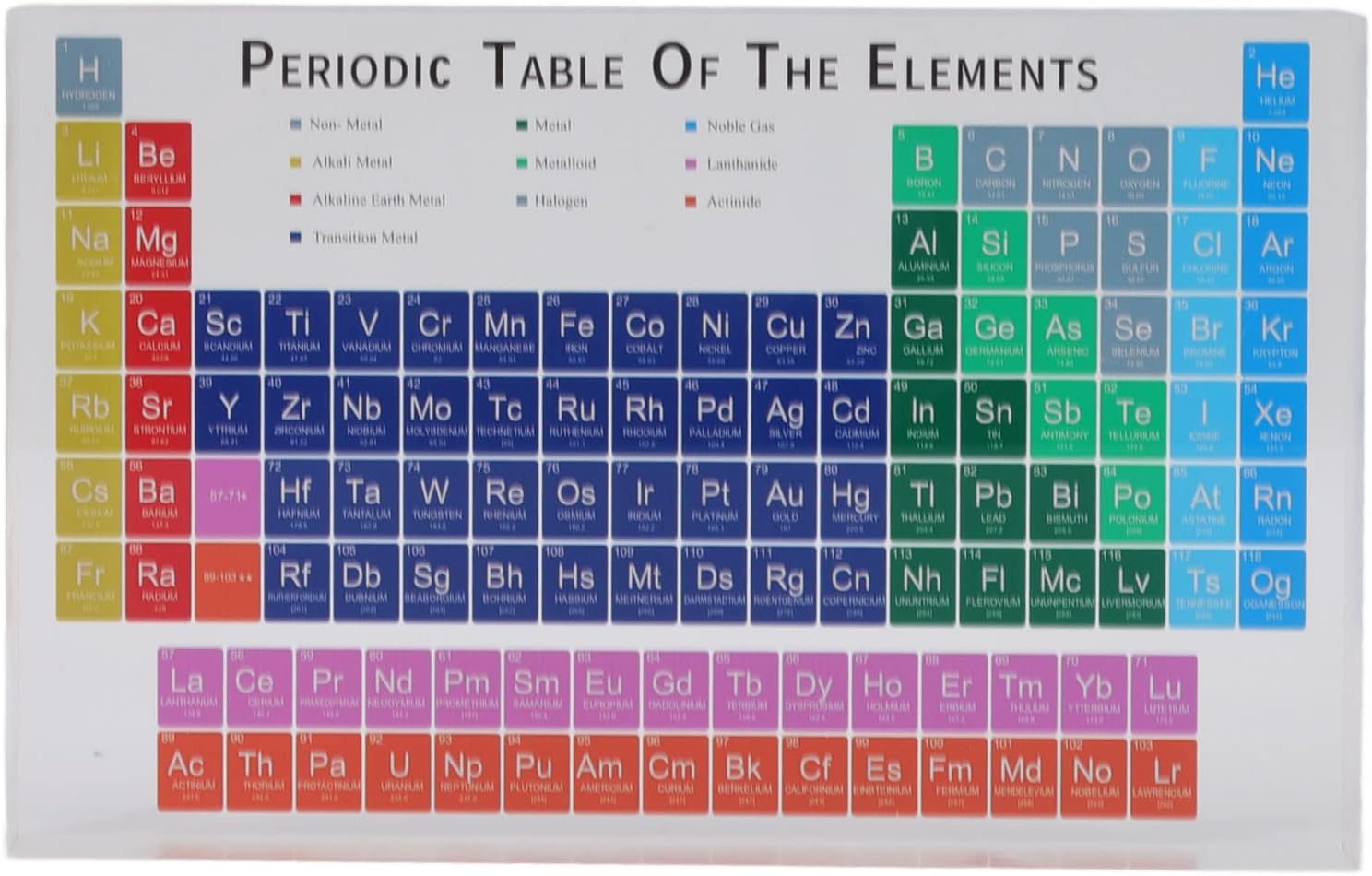 petjoyful Educational Periodic Table Decoration Safe Odorless Modern ...