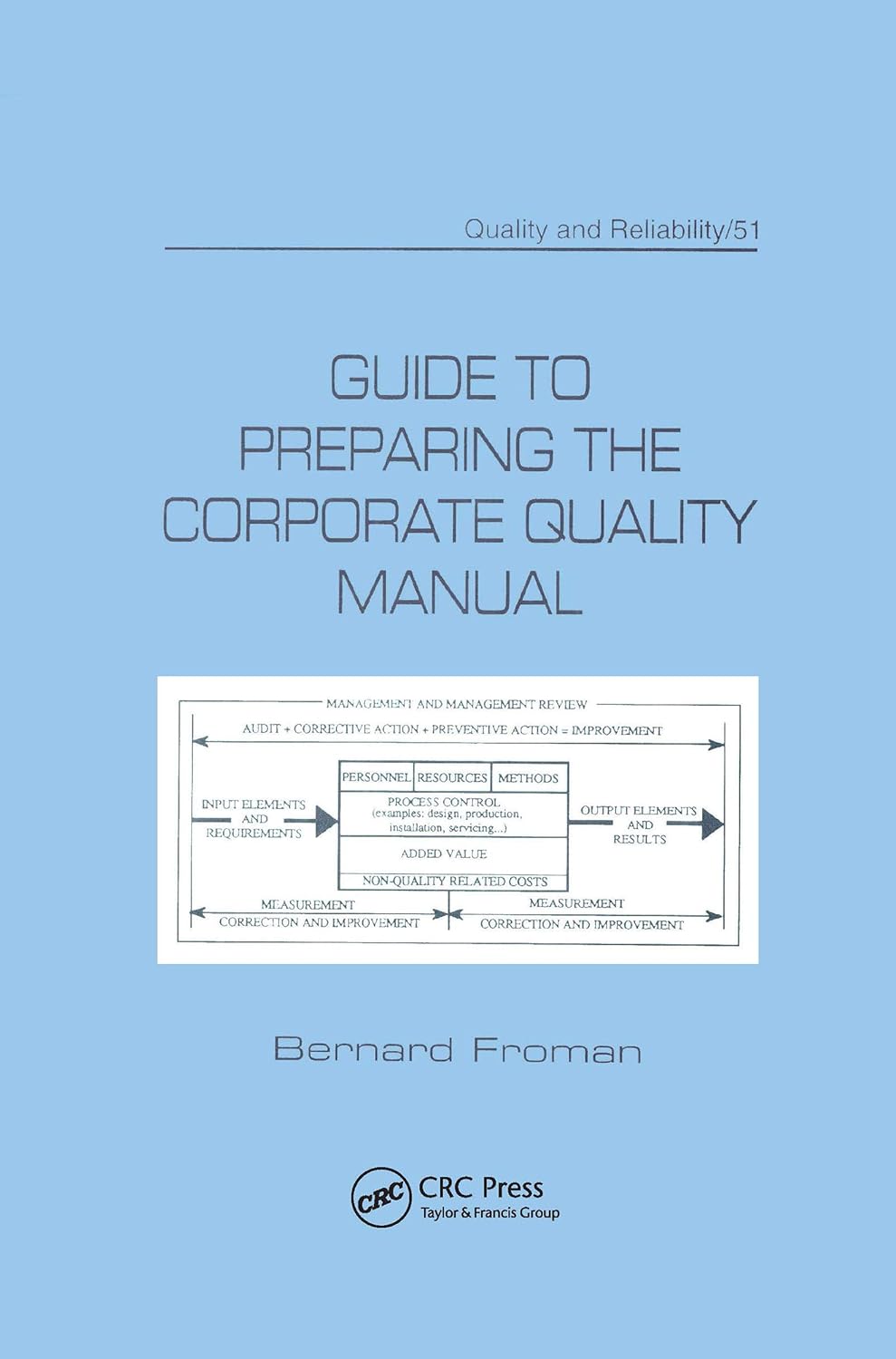 Guide to Preparing the Corporate Quality Manual (Quality and ...