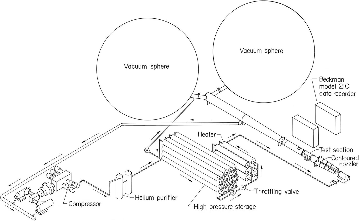 Amazon.com: POSTER A3 NASA Hypersonic Helium Tunnel A 28763 2 This ...