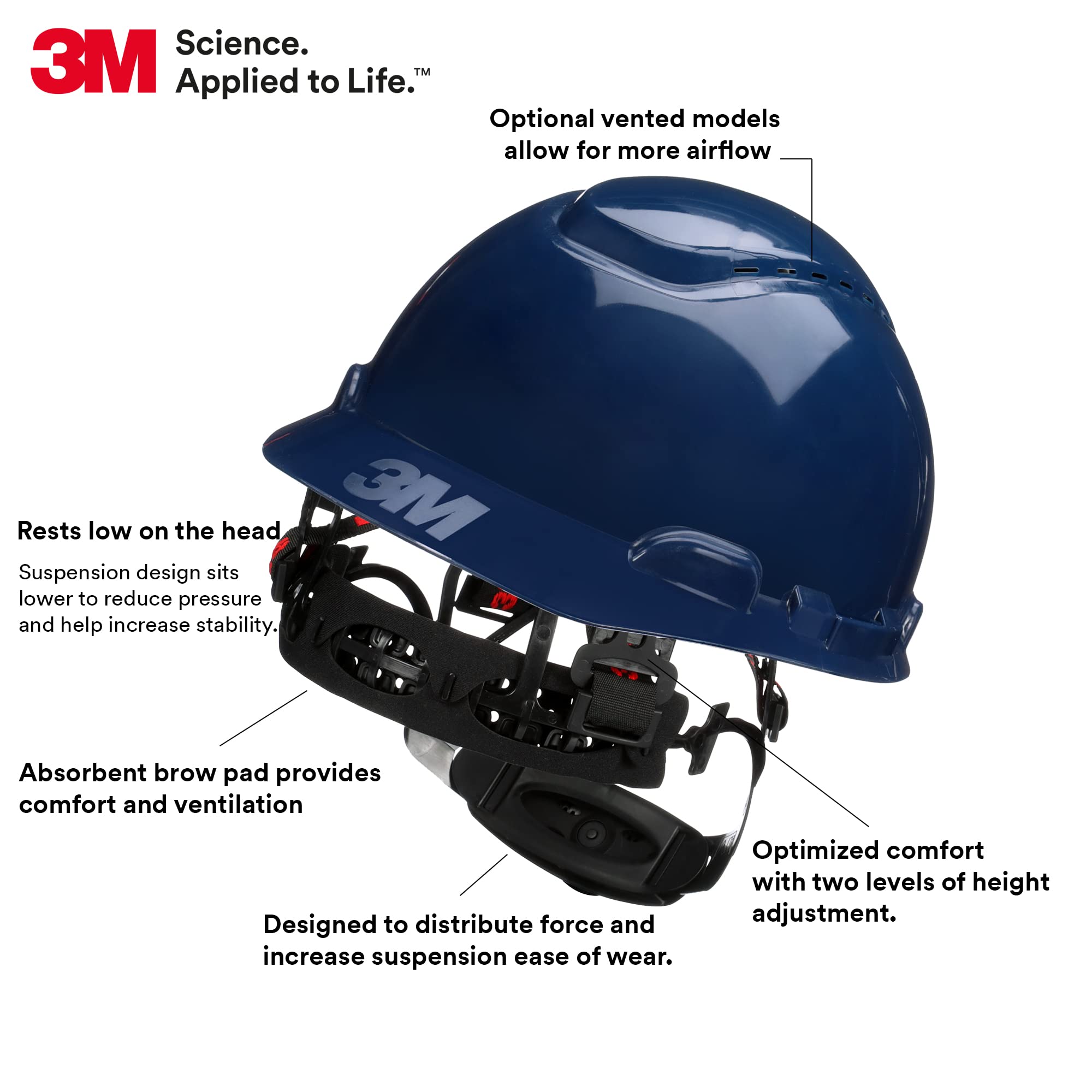 Snapklik.com : 3M Hard Hat SecureFit H-710SFR-UV, Navy Blue, Non-Vented ...