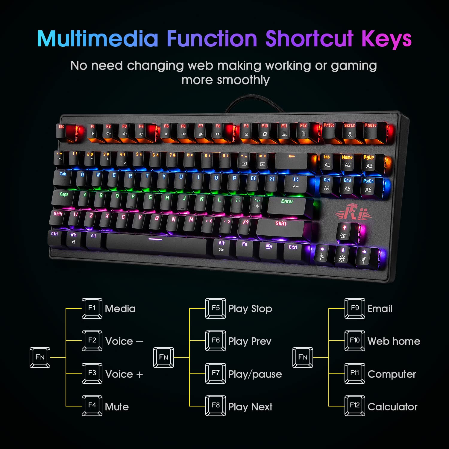 Mechanical Gaming keyboard,Rii RK908 60% Mechanical Keyboard(9 ...