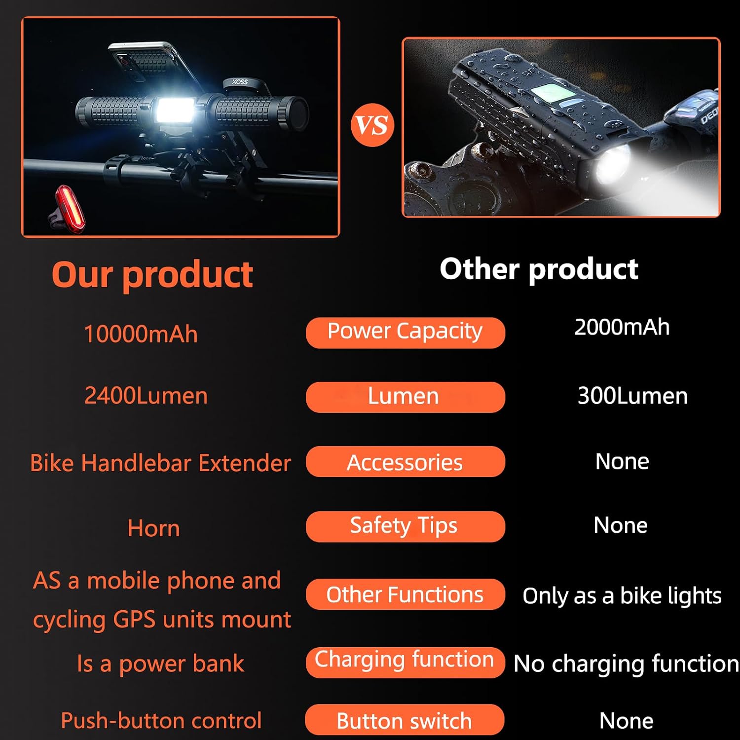 Redcomets Bike Light Set,USB Rechargeable Bicycle Light,BikeTaillights ...