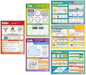 Ratio, Proportion & Rates of Change Math Posters - Set of 6 - EXTRA ...