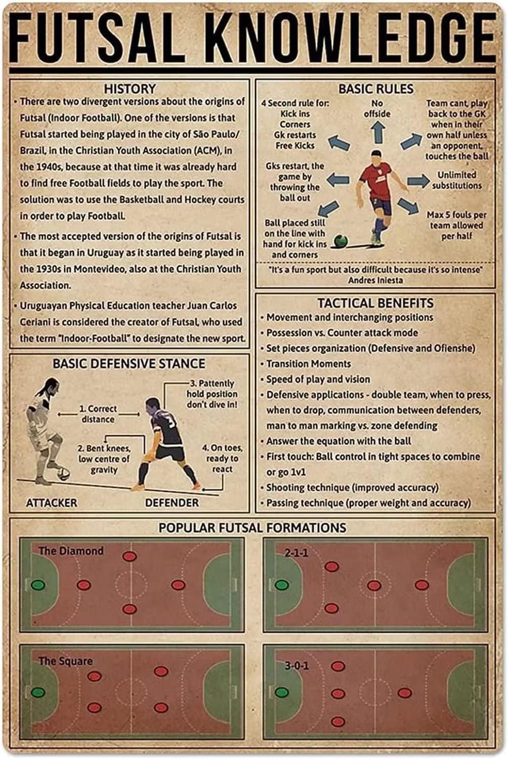 Amazon.com: Futsal Knowledge Vintage Metal Tin Sign History & Rules ...
