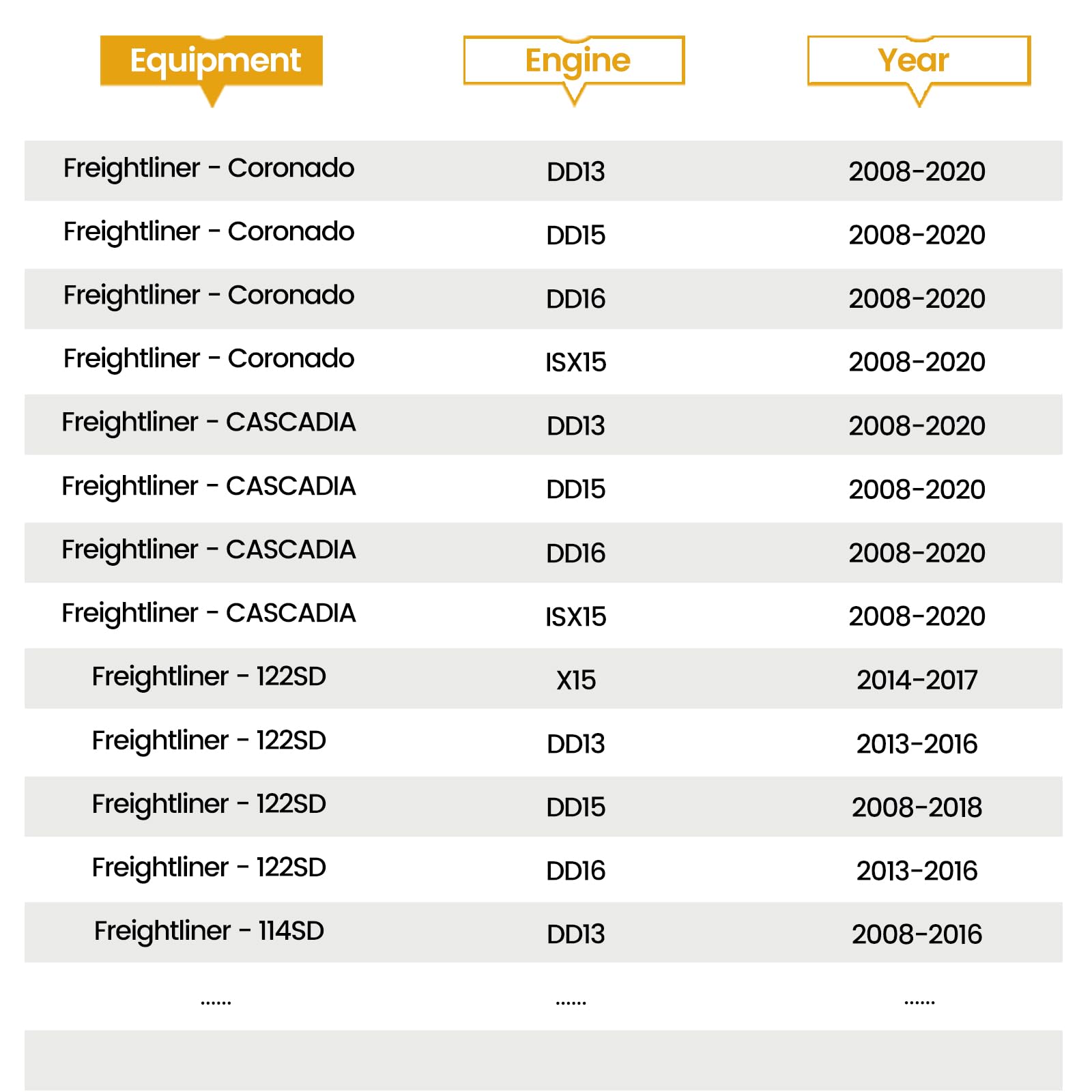 Snapklik.com : Kofil FS19915 Fuel Filter, For DD13, DD15, DD16, X15 ...