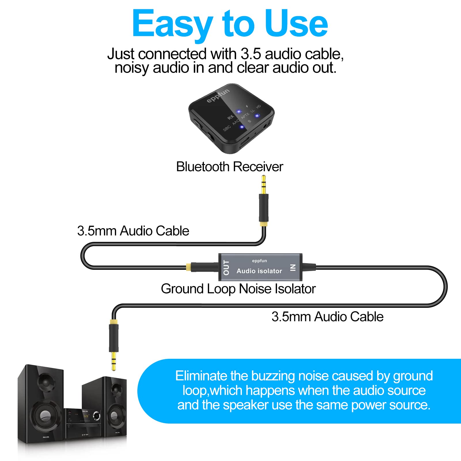 Ground Loop Noise Isolator GLI35 For Car Audio, Home, PC Stereo System ...