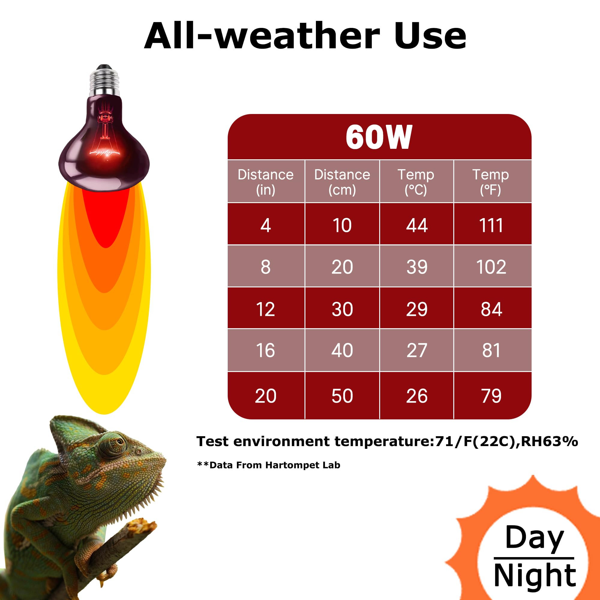 Snapklik.com : HARTOMPET 60W Infrared Red Heat Lamp Perfect Basking ...