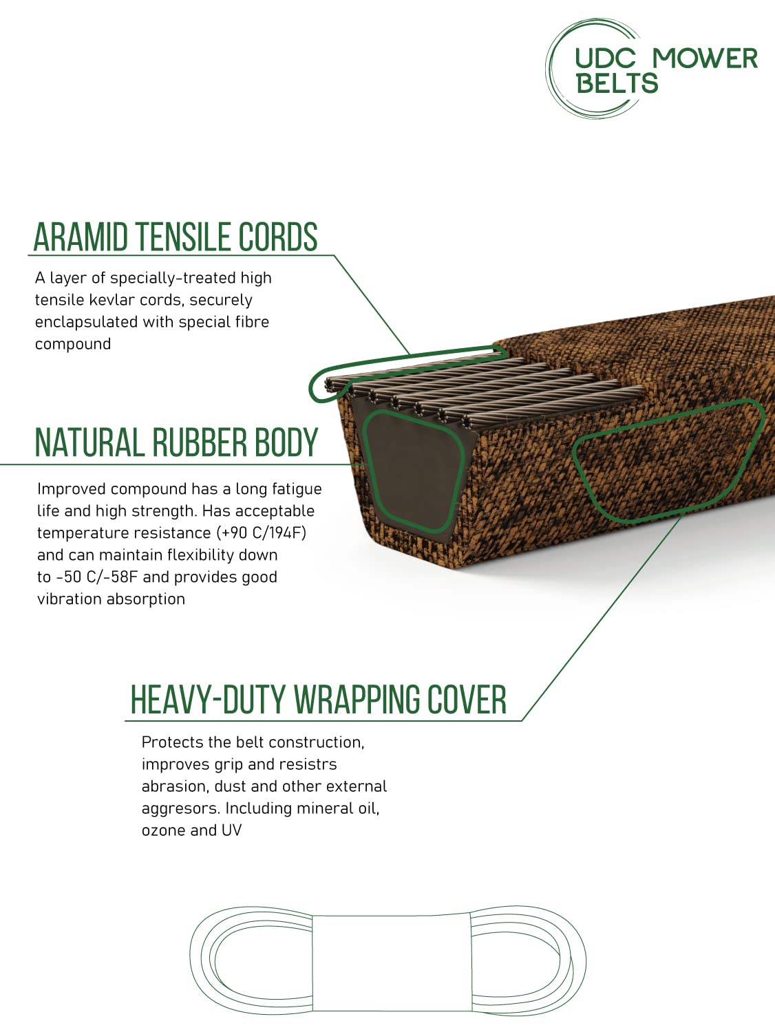 Snapklik.com : UDC Parts Mower Deck Belt 144959 532144959 / Aramid Cord ...