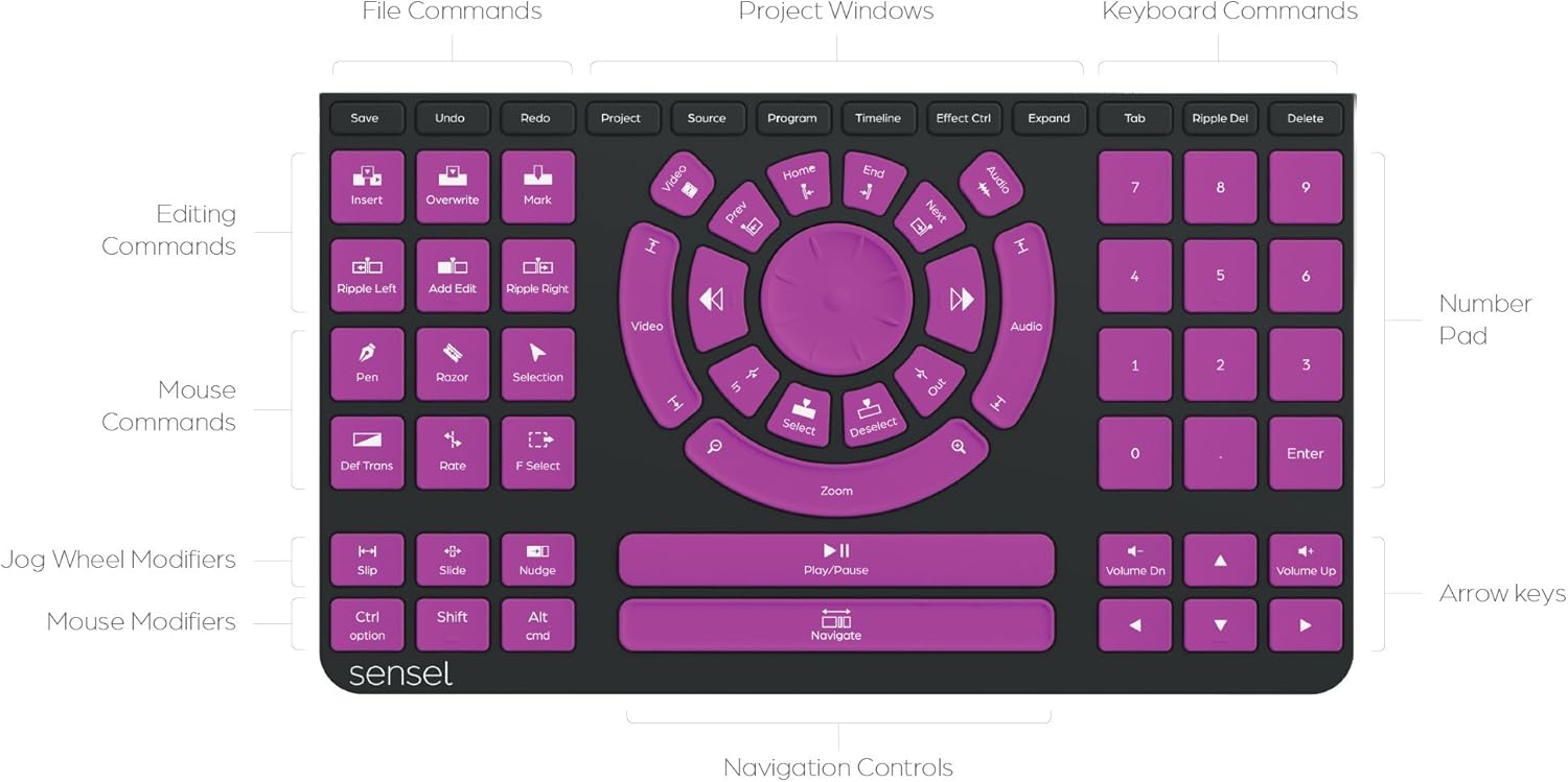 Sensel Video Editing Overlay Attachment for the Sensel Morph Controller ...