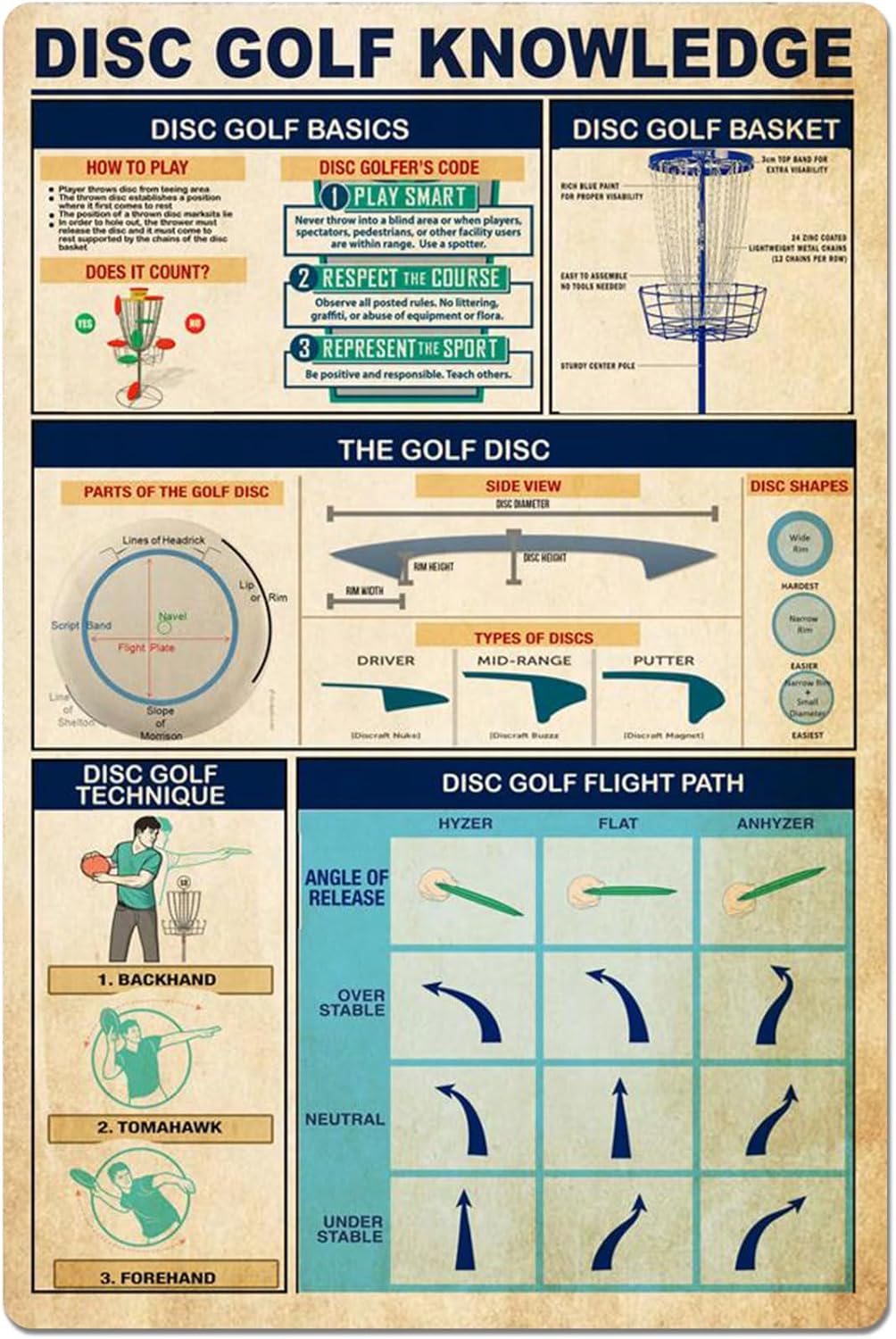 Amazon.com : Disc Golf Knowledge Metal Tin Signs Disc Golf Information ...
