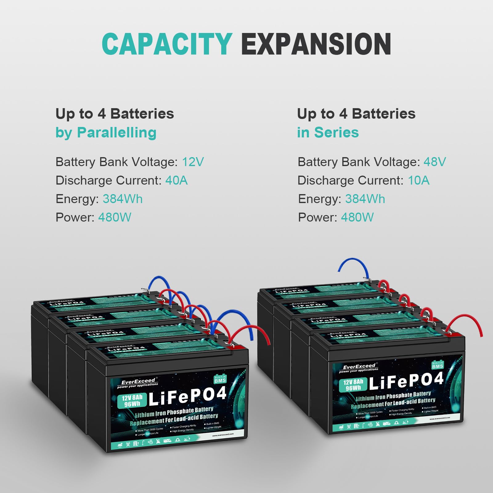 Ultra Thin Lithium Ion Phosphate Lifepo4 Batteries 12v 8ah For Medical
