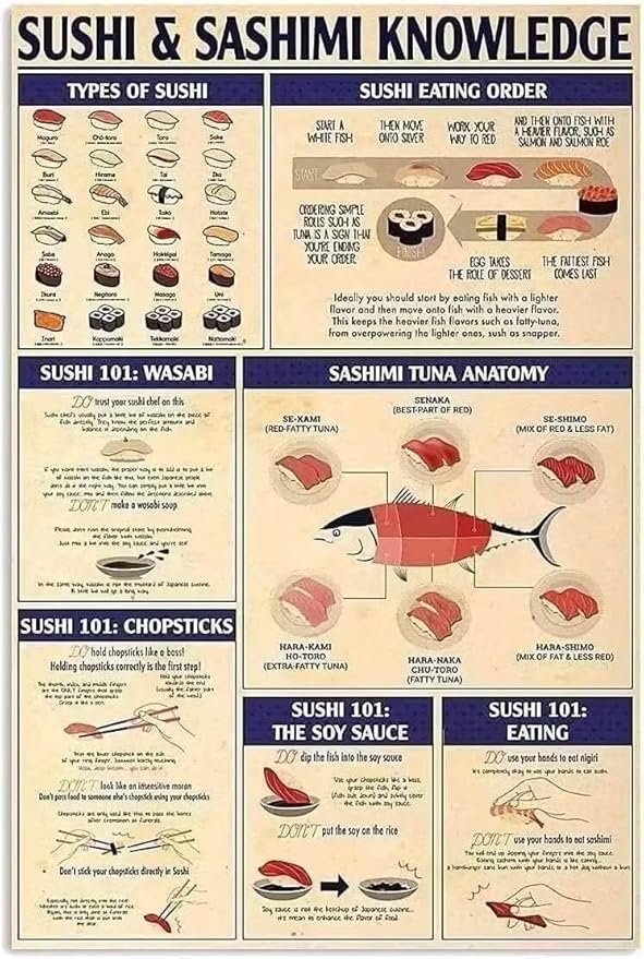 Amazon.com: Sushi Sashimi Knowledge Metal Tin Sign Sashimi Tuna Anatomy ...