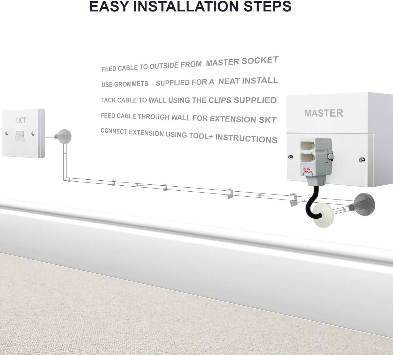 Sky BT Openreach Plug in Phone/ADSL Fibre Broadband Modem Router ...