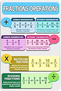 Amazon.com: Educational Math Posters,Fractions Operations Metal Sign ...
