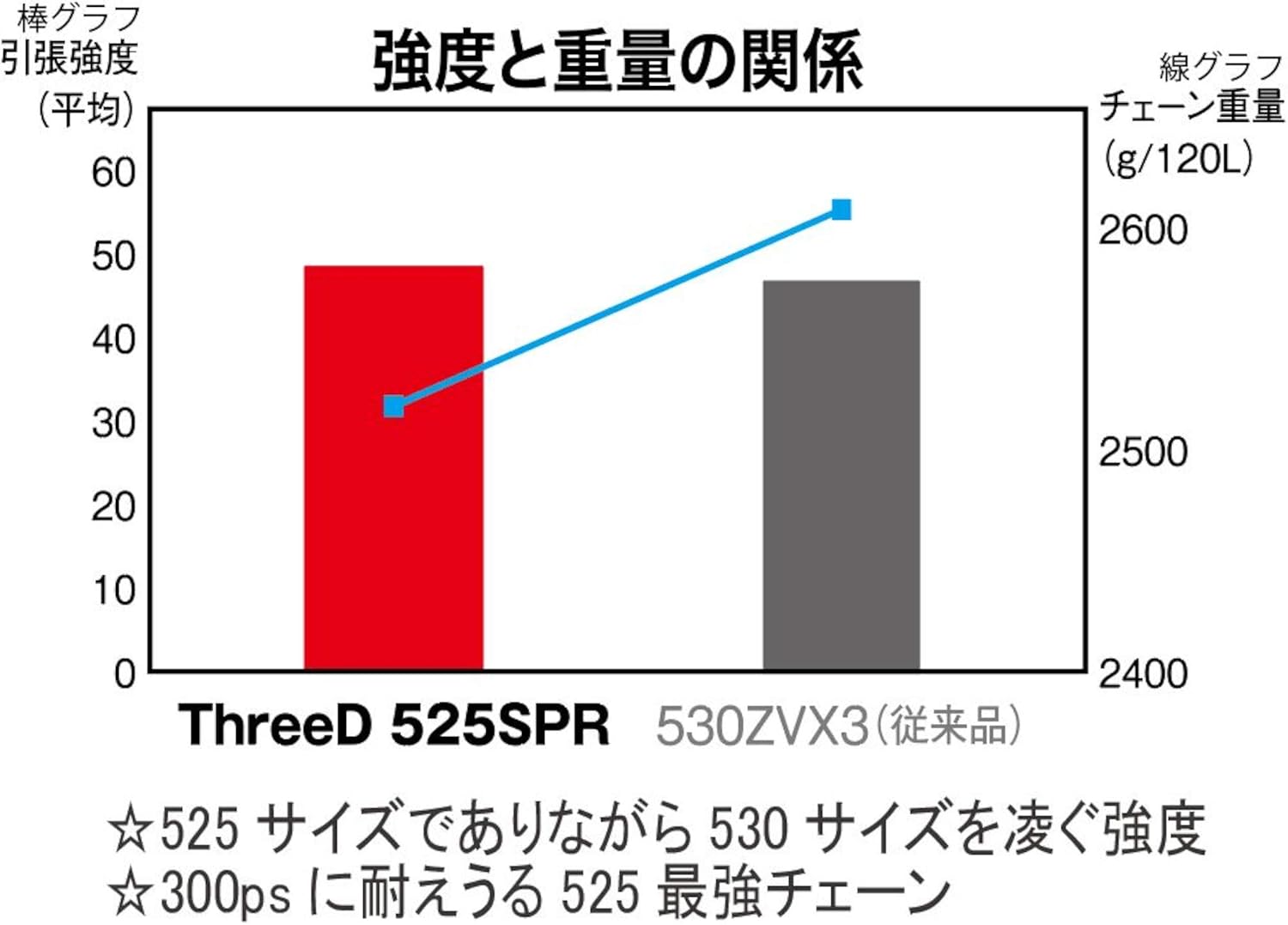 スリード THREED バイク用チェーン 530Z ブラック ゴールド 90L MLJ カシメジョイント QX2リングシール 【超新作】
