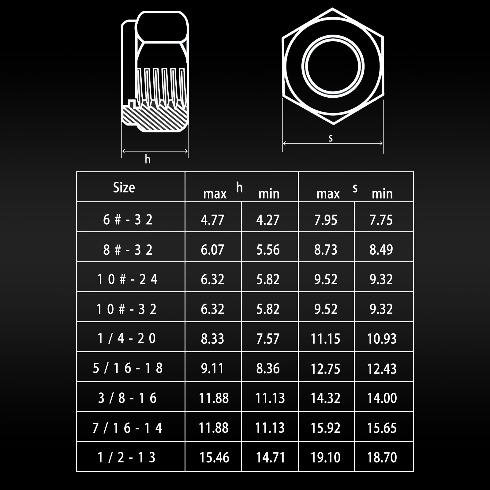 Snapklik.com : 20pcs 1/2-13 Nylon Insert Hex Lock Nuts,Black Oxide 304 ...