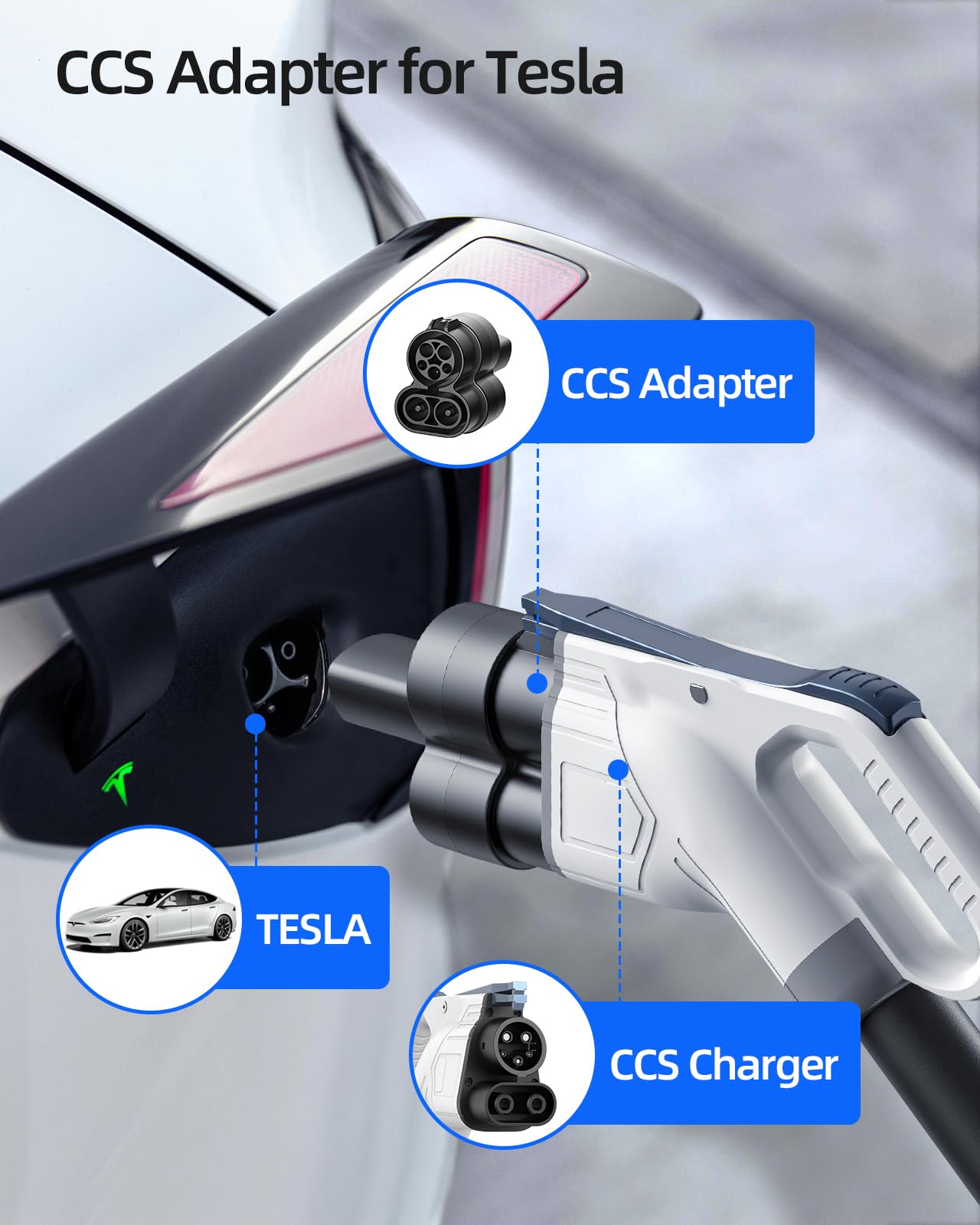 Snapklik.com : A5 CCS To Tesla Adapter, 300A/500V DC, 150KW MAX CCS To ...