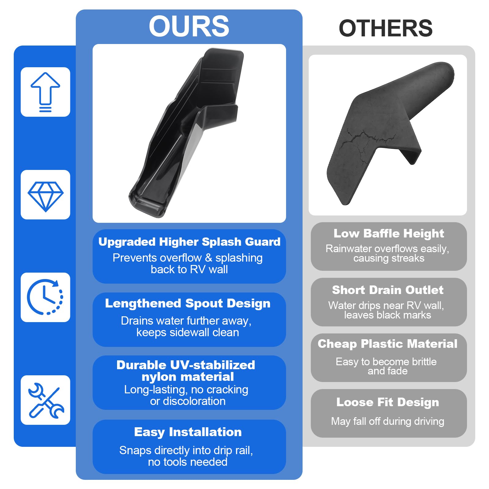 Snapklik.com : Wadoy RV Rain Gutter Spouts 2 Right & 2 Left, RV Gutter ...
