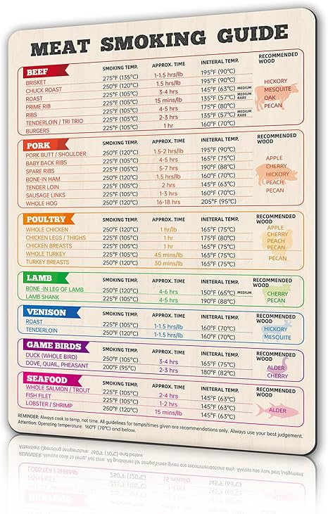 Amazon.com: JFDWOPHT Meat Smoking Guide Magnet - 6.9 × 9.8 Inches Meat ...