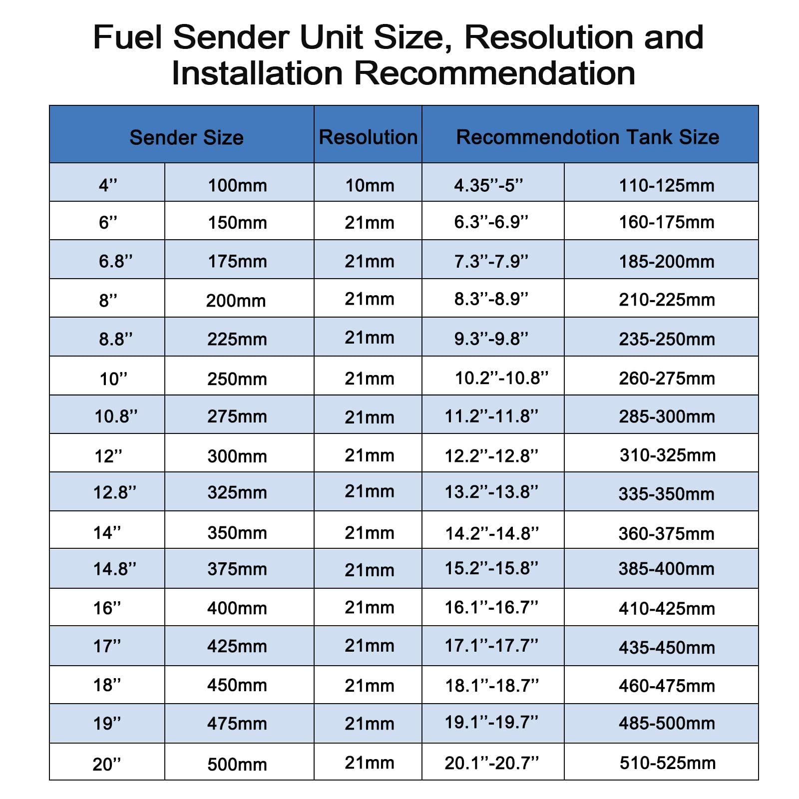 Snapklik.com : KAOLALI Universal Fuel Sender Stainless Steel For Boat ...
