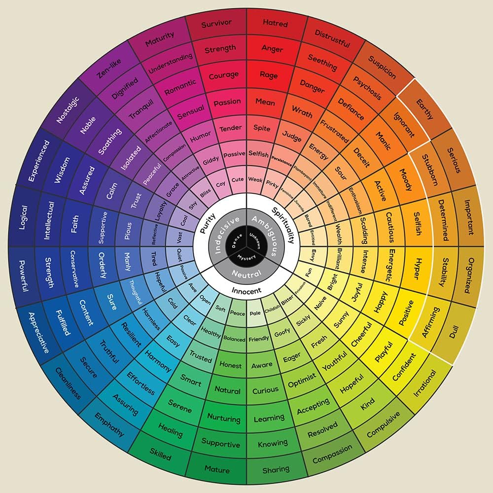 Amazon.com: Generic The Emotional Color Wheel Art Print Psychology of ...