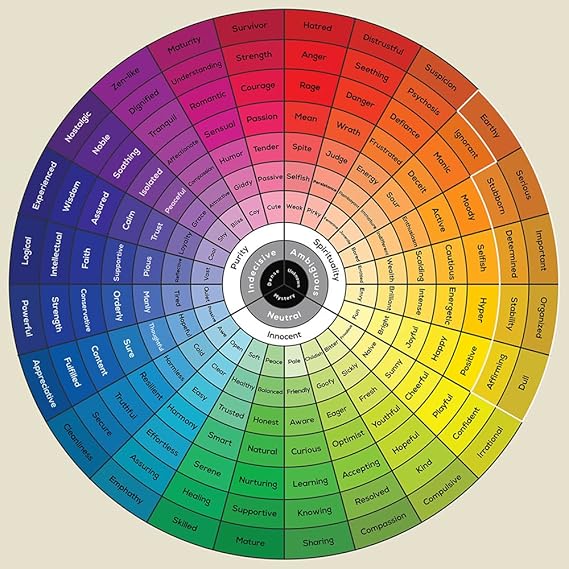 Amazon.com: Generic The Emotional Color Wheel Art Print Psychology of ...