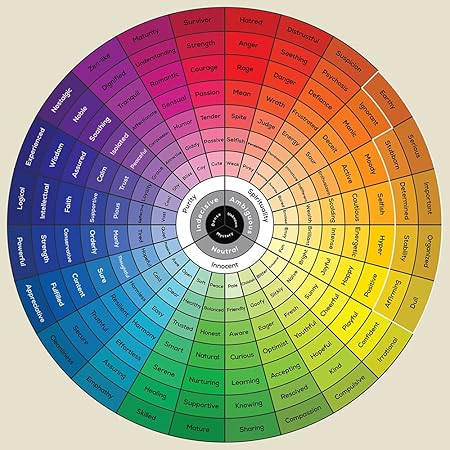 Amazon.com: Generic The Emotional Color Wheel Art Print Psychology of ...