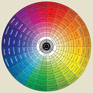 Amazon.com: Generic The Emotional Color Wheel Art Print Psychology of ...